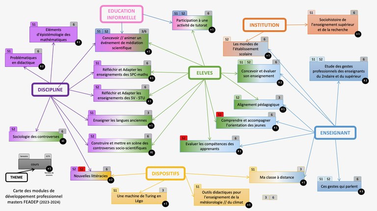 Modules de Développement professionnel — Département Éducation et ...